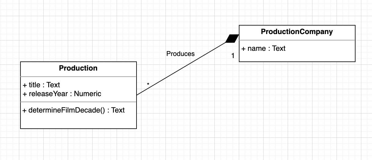 Link Tables Using Foreign Keys Model A Database With UML OpenClassrooms