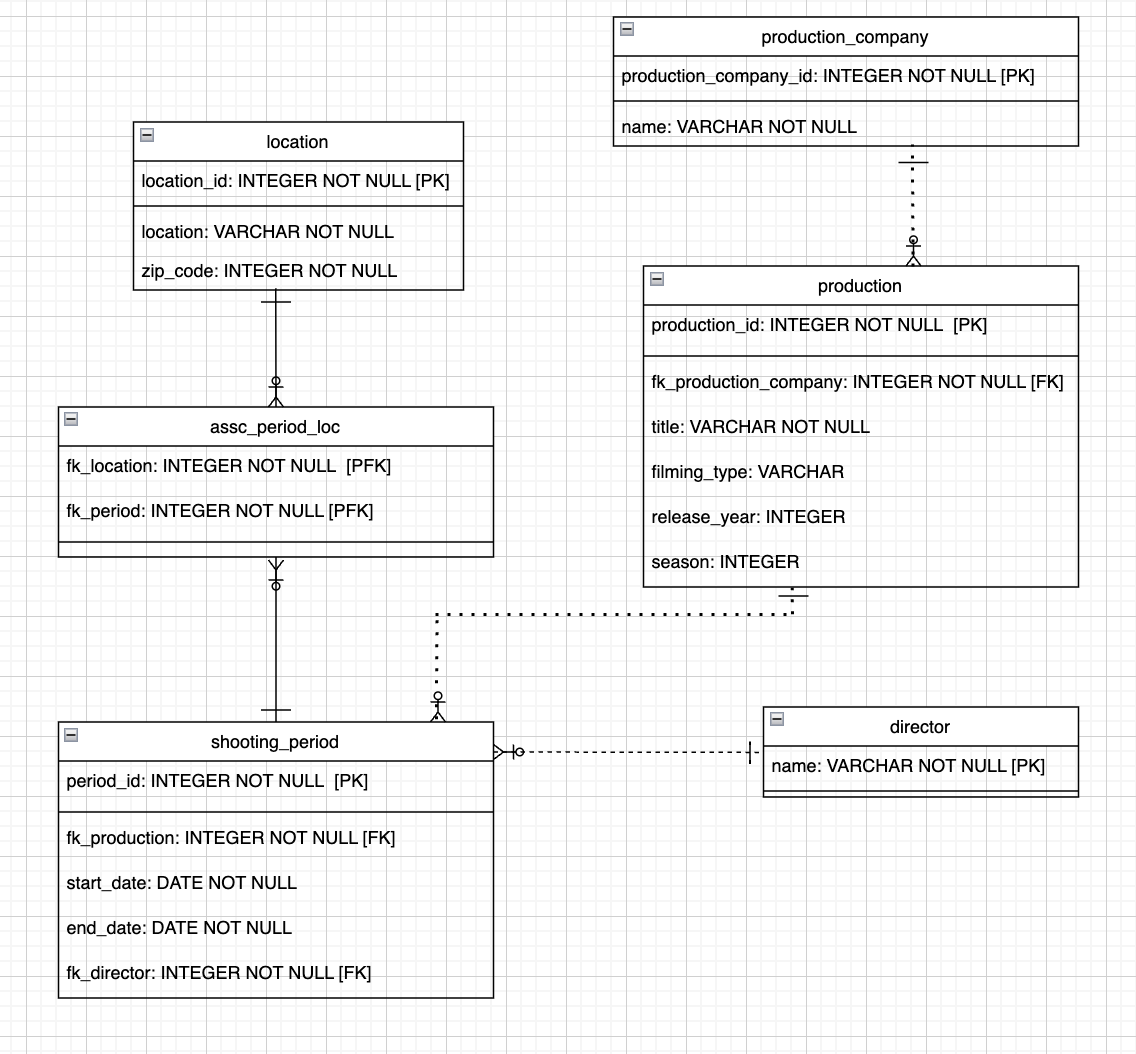 Implement A Relational Database Using Sqlite Model A Database With My