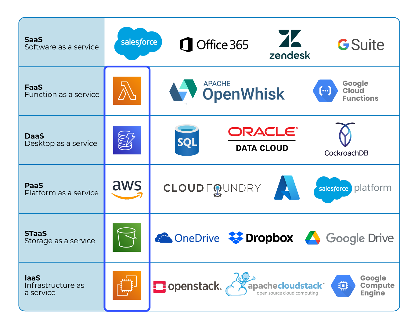 Adoptez le bon type de cloud - Découvrez le cloud avec Amazon Web Services - OpenClassrooms