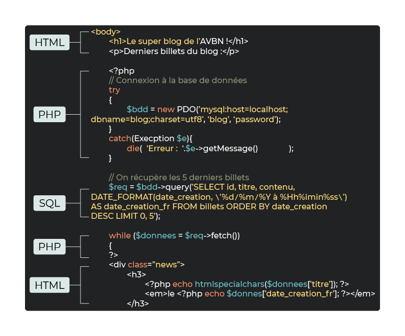Découvrez les limites d'un code de débutant - OpenClassrooms