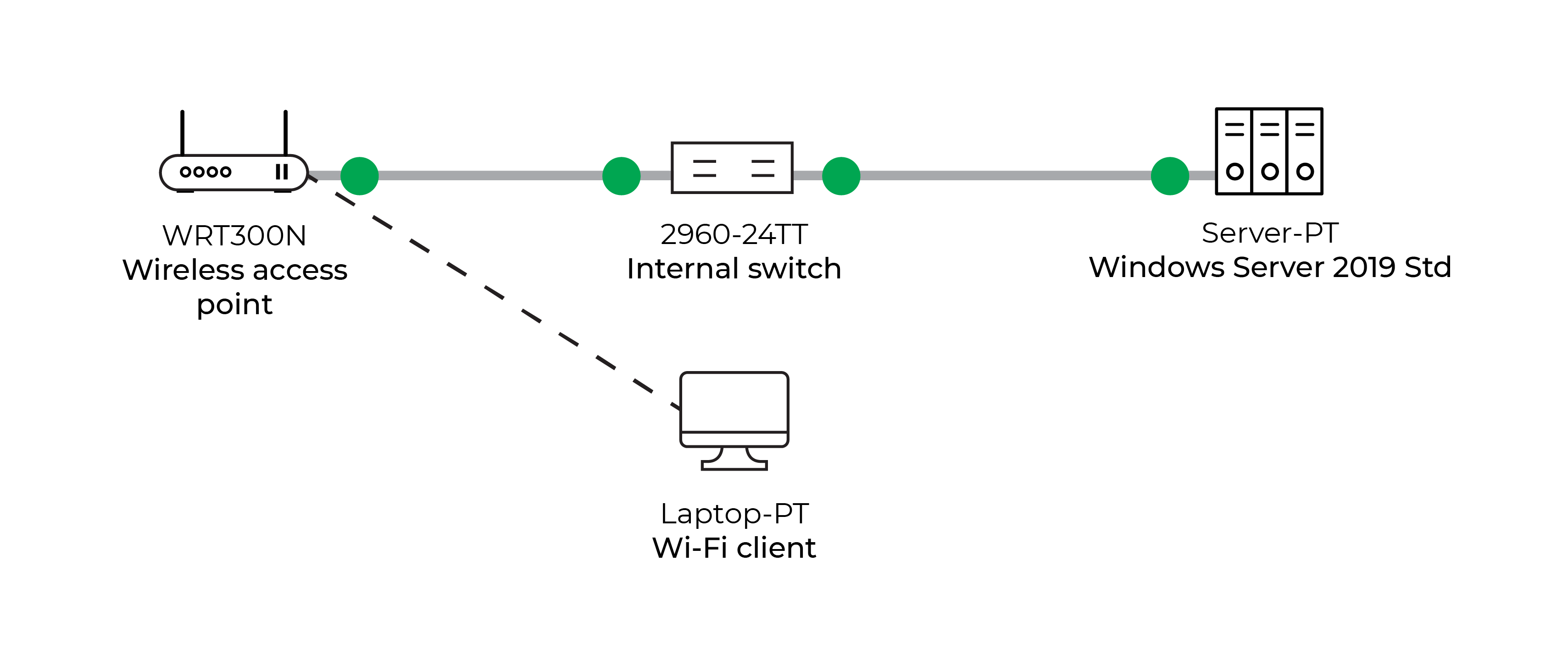 Install a Network Access Server - OpenClassrooms