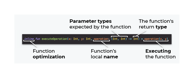 Take Advantage Of Lambdas Learn Kotlin Openclassrooms