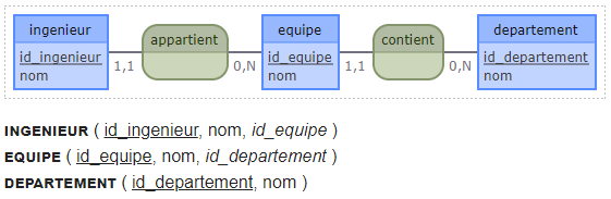 [Résolu] Relations entre tables par BDD_2000 - page 1 - OpenClassrooms