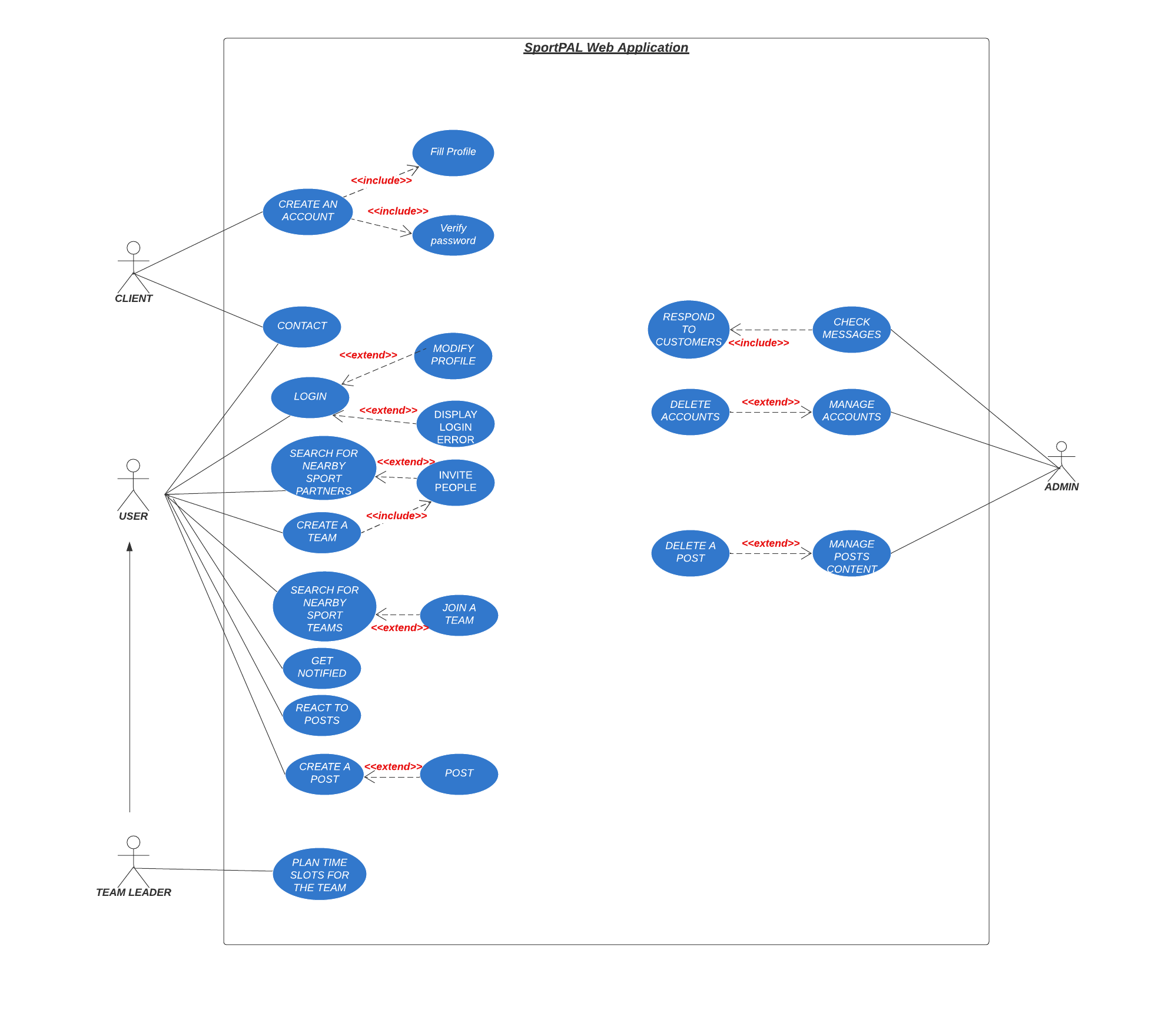 UML - Use Case Diagram - Web Application par Koka_hack - page 1 ...