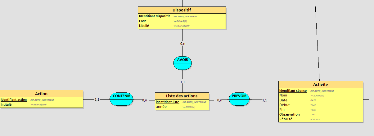 Aide à la conception MCD par PicardSylvain - page 1 - OpenClassrooms