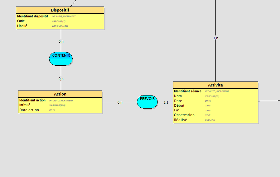 Aide à la conception MCD par PicardSylvain - page 1 - OpenClassrooms