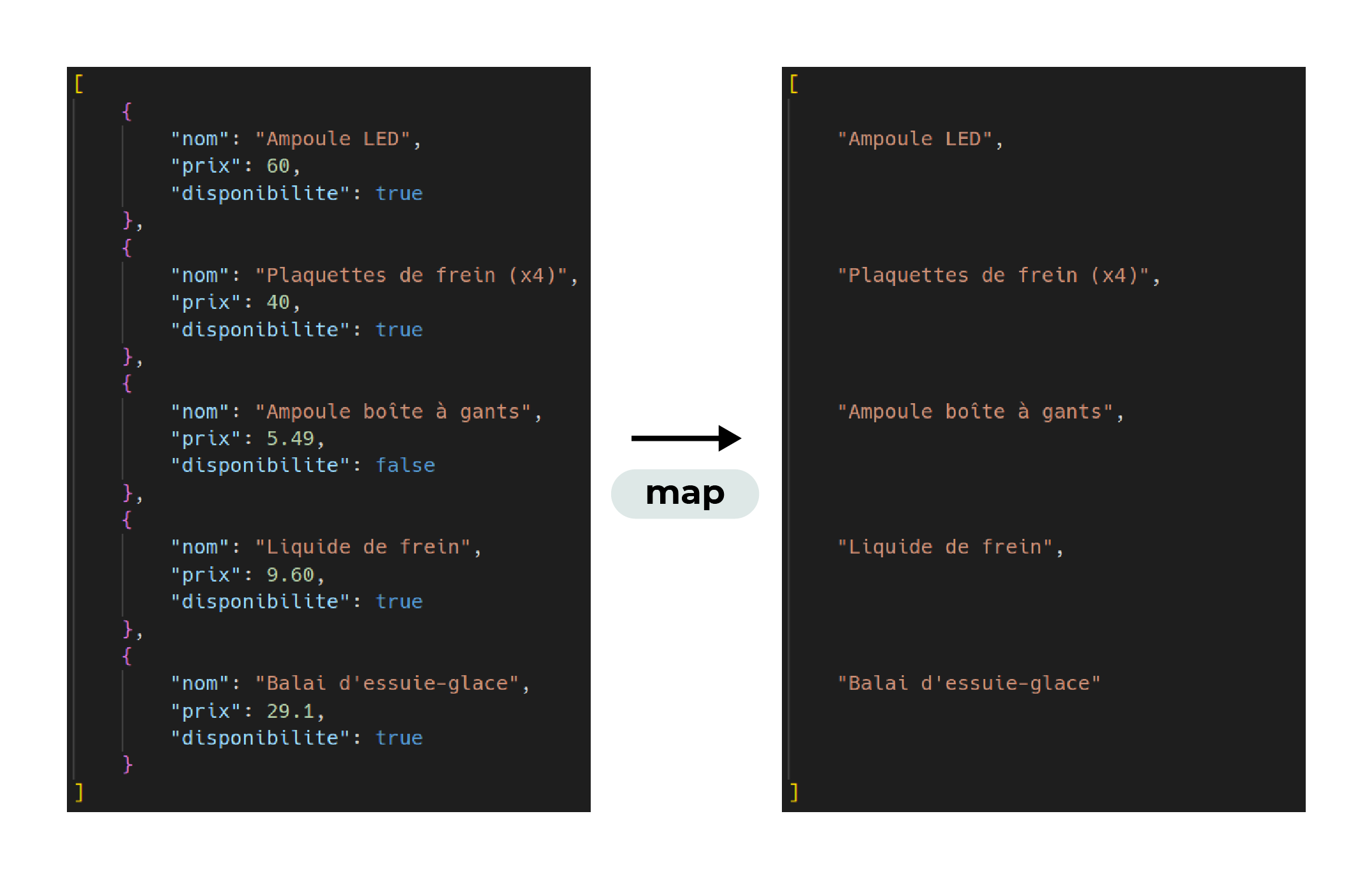 Projetez des données avec la fonction map - OpenClassrooms