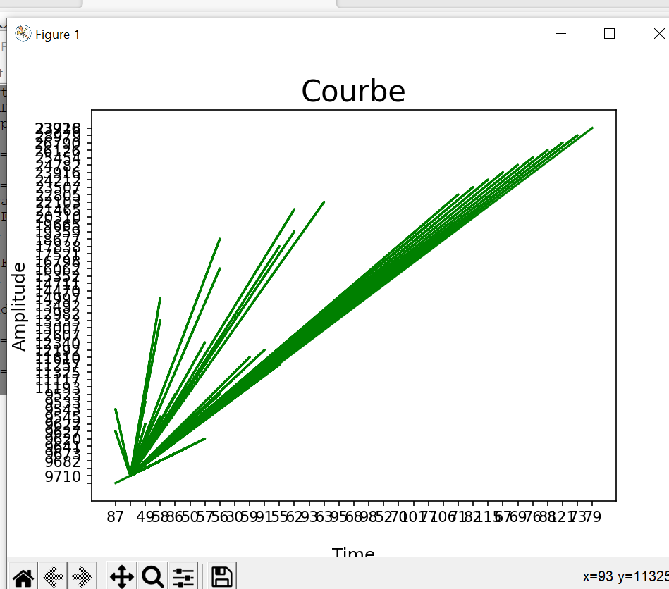 Graphique d'un fichier texte en python par KadiatouSako - page 1 ...