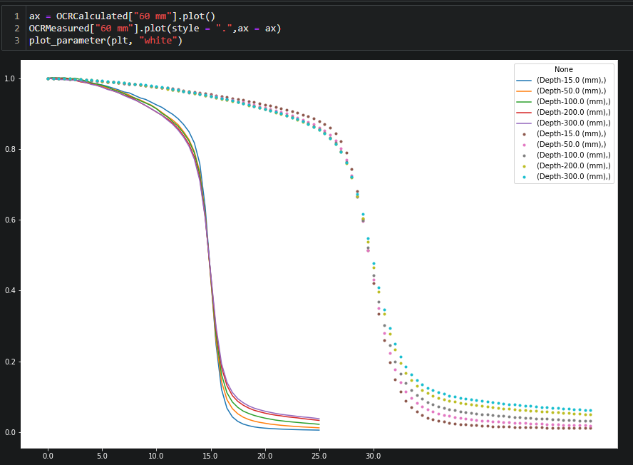 [Résolu] Afficher deux dataframes sur un même plot par Pegui - page 1 ...