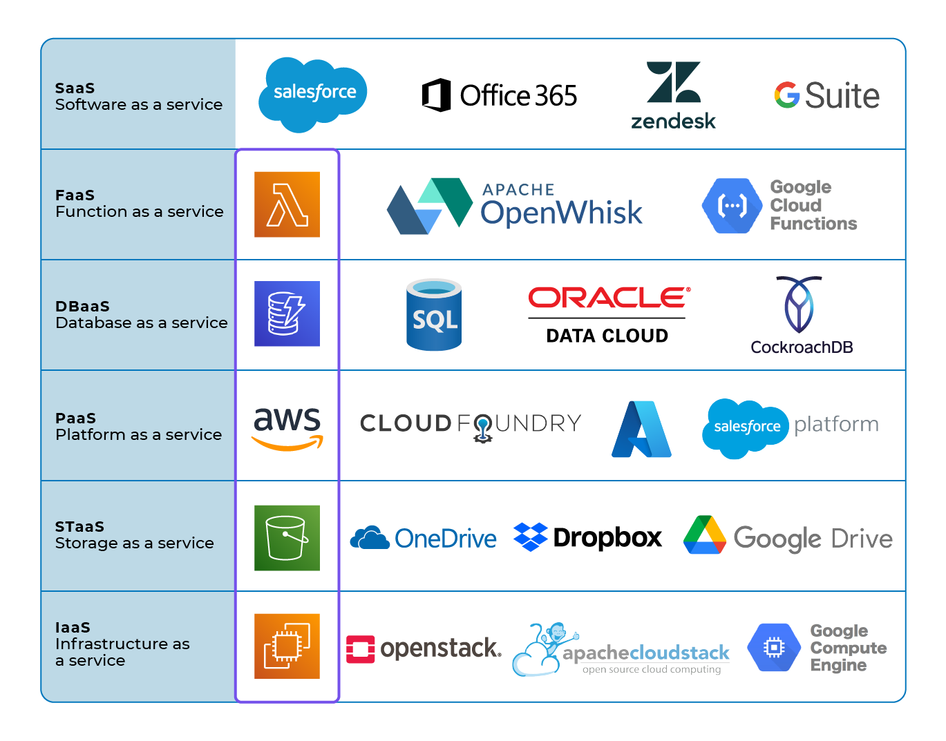 Use the Right Type of Cloud - OpenClassrooms
