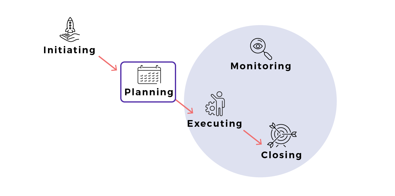 Deconstruct Tasks to Define Timelines and Costs - OpenClassrooms