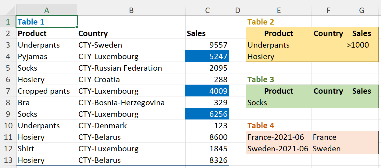 Complete Your Dashboard - OpenClassrooms