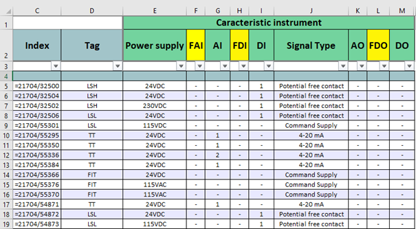 Comparaison données d'un DF sur base d'un DF_Ref - PYTHON Pandas par ...