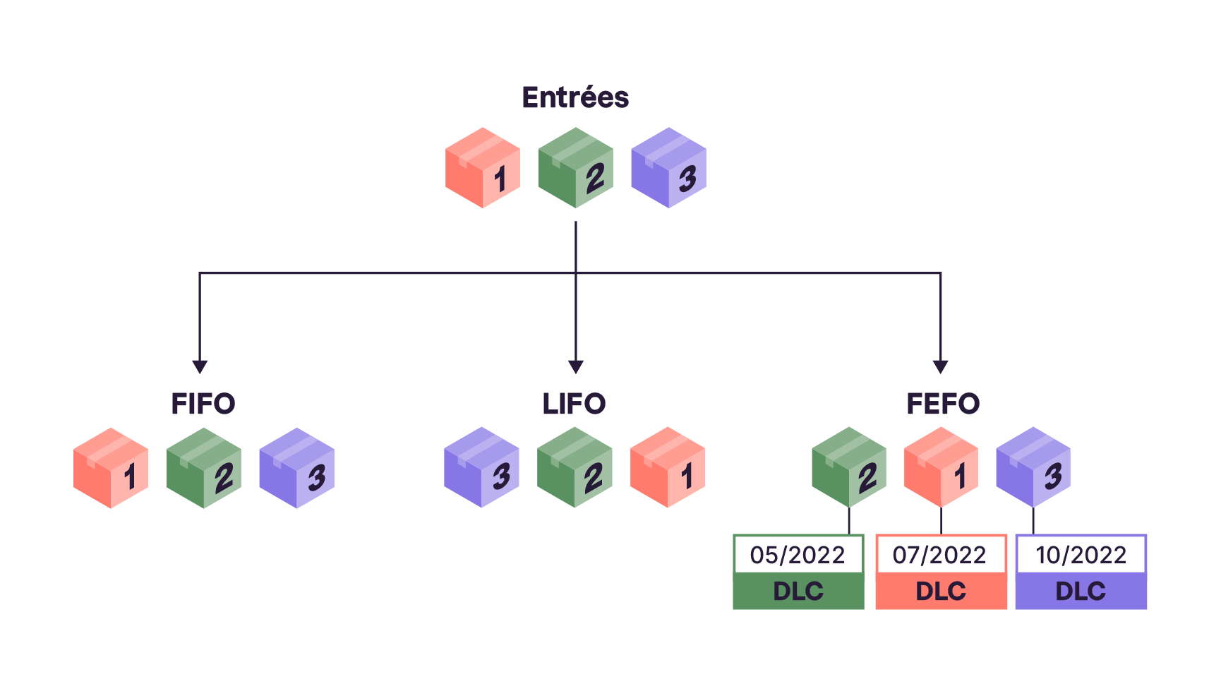 Préparez la marchandise - OpenClassrooms