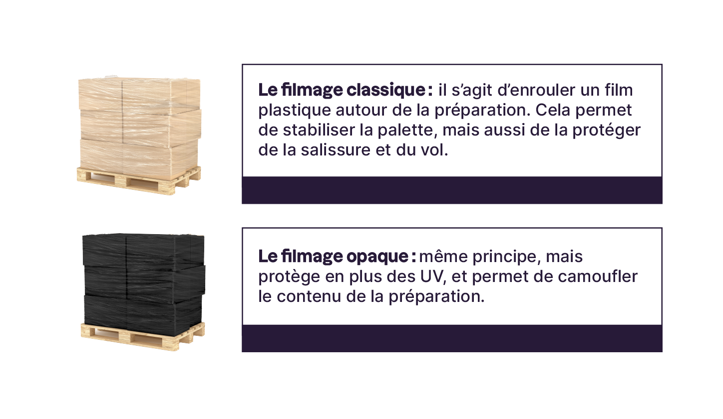 Préparez la marchandise - OpenClassrooms