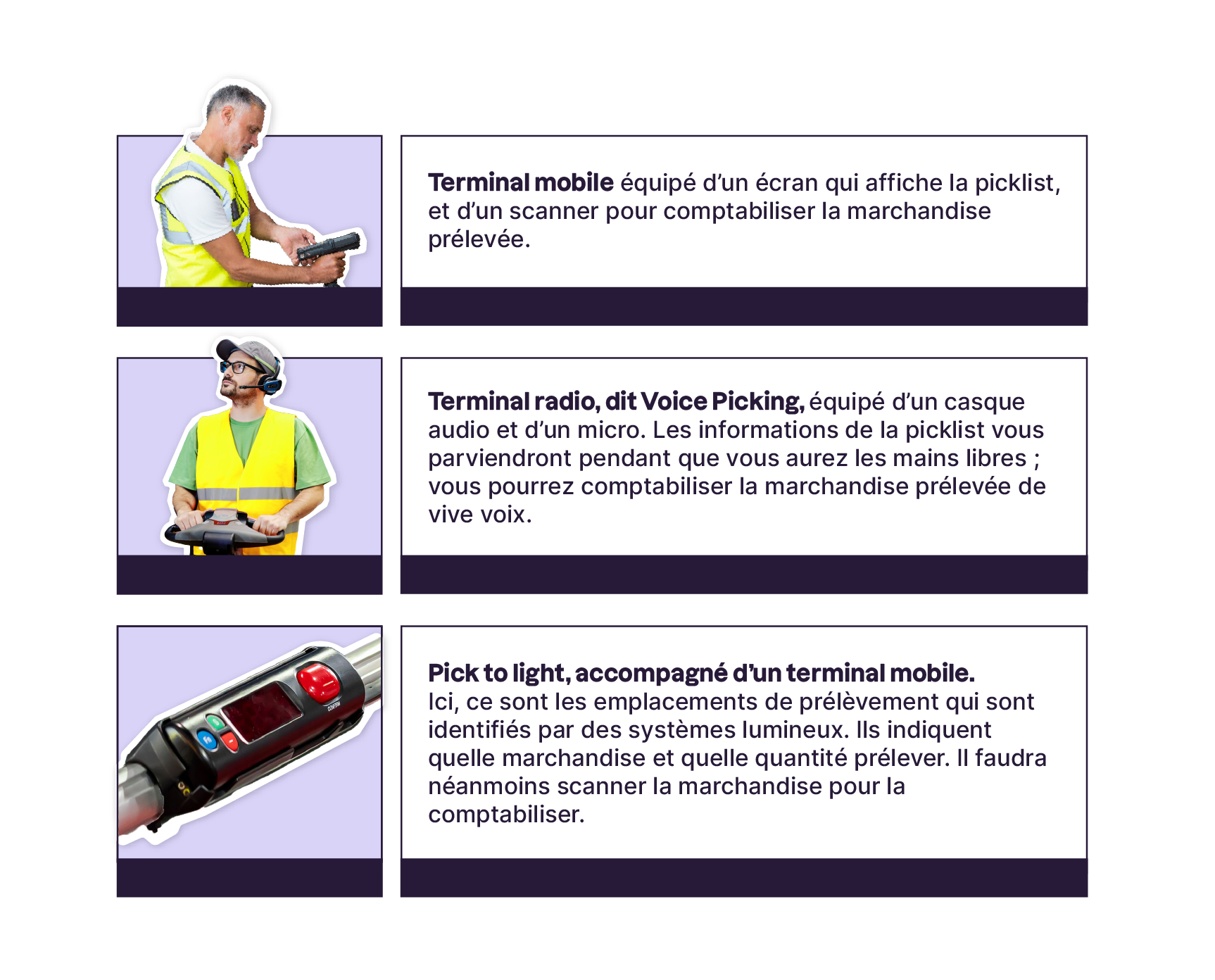 Préparez la marchandise - OpenClassrooms