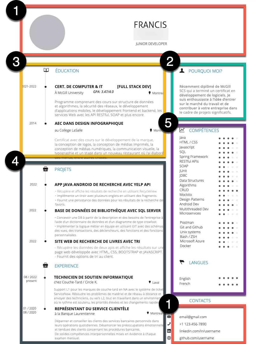 Préparez votre CV - Trouvez votre premier emploi en tant que ...
