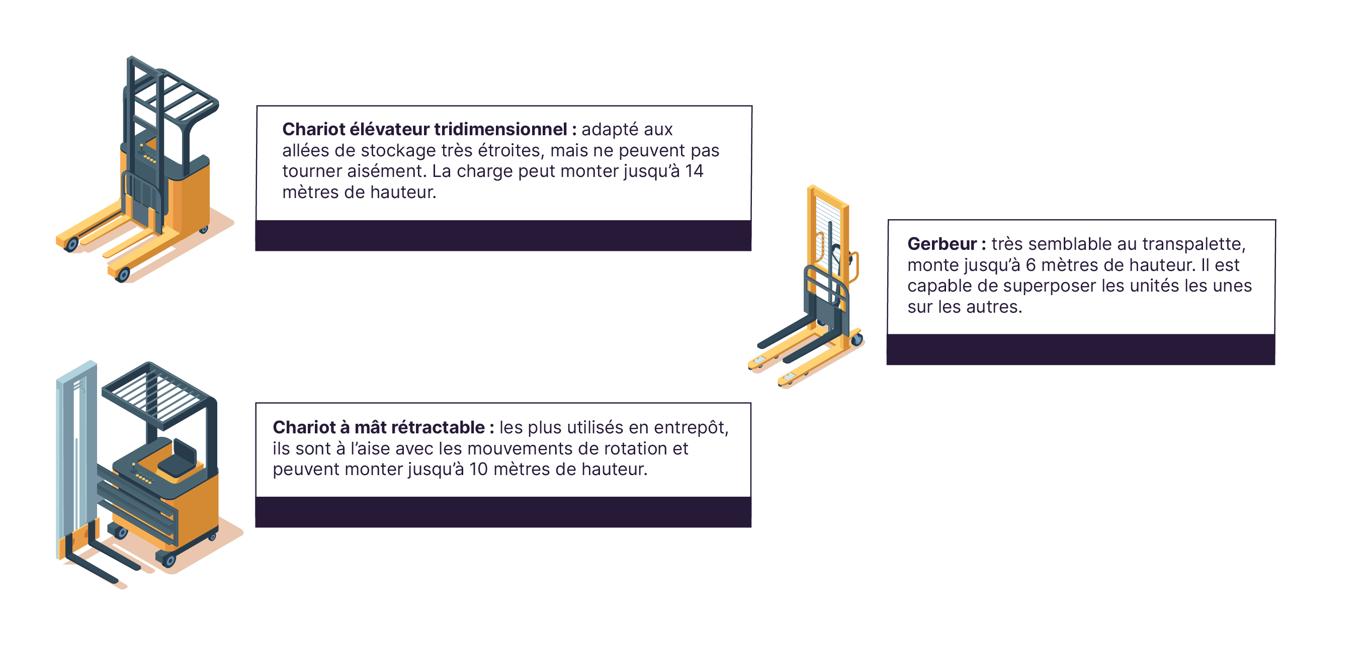 Acheminez des marchandises vers leur lieu de stockage - OpenClassrooms