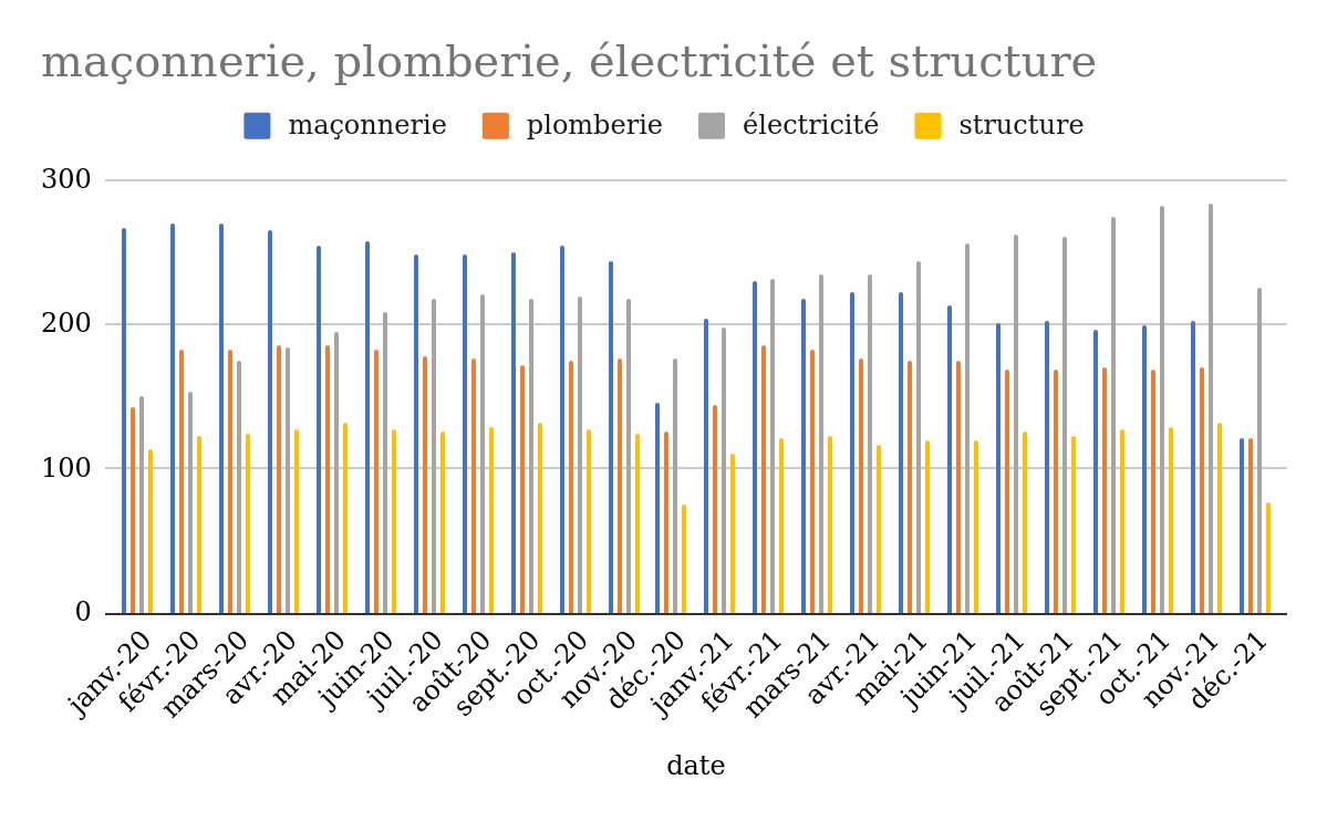 Présenter vos données - OpenClassrooms