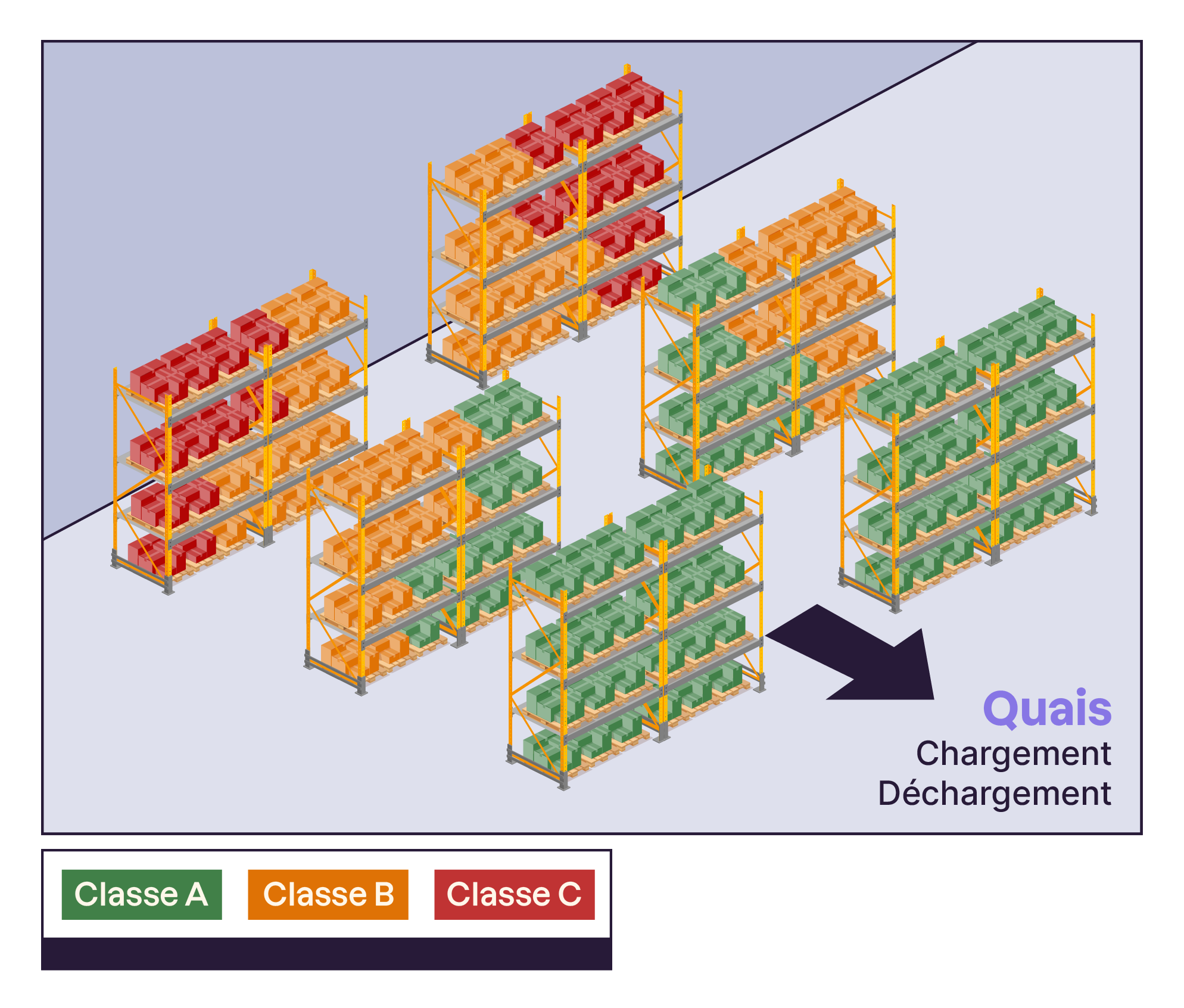 Rangez votre marchandise - OpenClassrooms