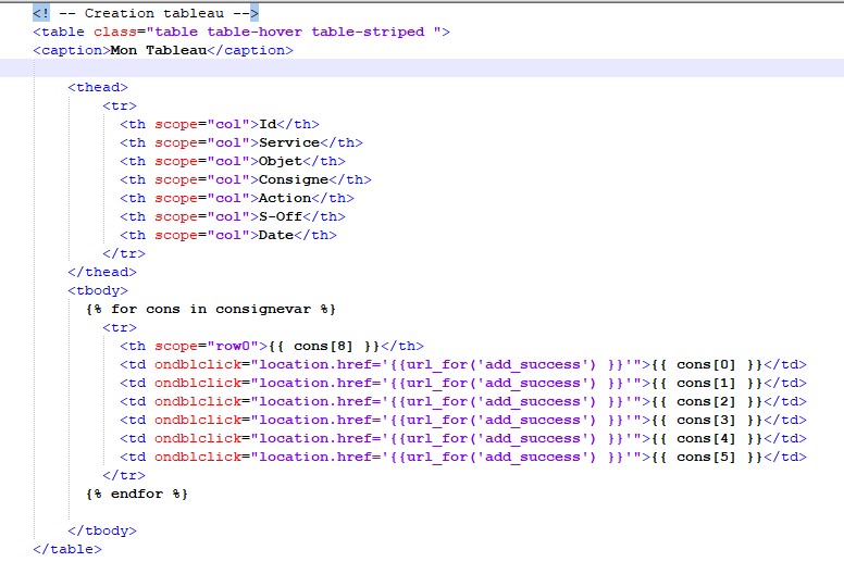 Flask: Reference d'une ligne d'un tableau HTML - Sur l'evenement ...
