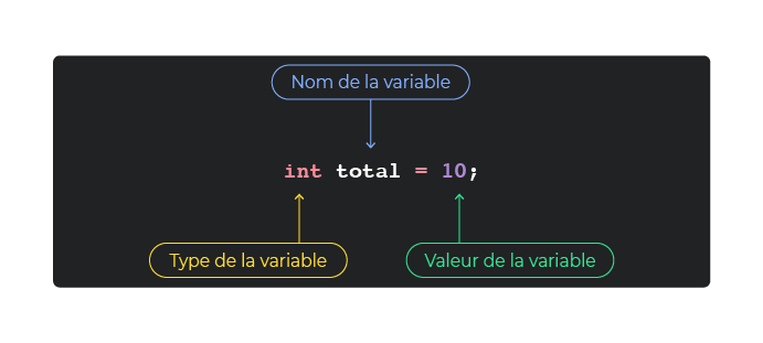 Maîtrisez les types de données permettant de stocker vos valeurs ...