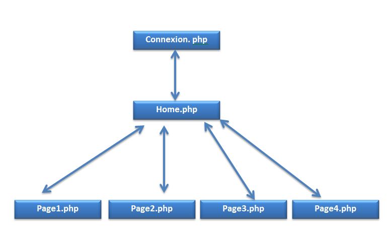 [Résolu] transmettre les données des utilisateurs. par nouno - page 1 - OpenClassrooms