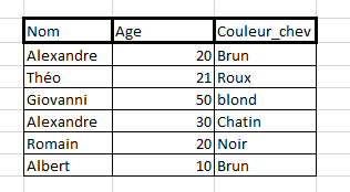 [Résolu] Colorier une valeur spécifique d'un tableau excel par AlexVis ...
