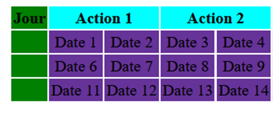 [Résolu] itération colonne dans un tableau - itération des colon en ...