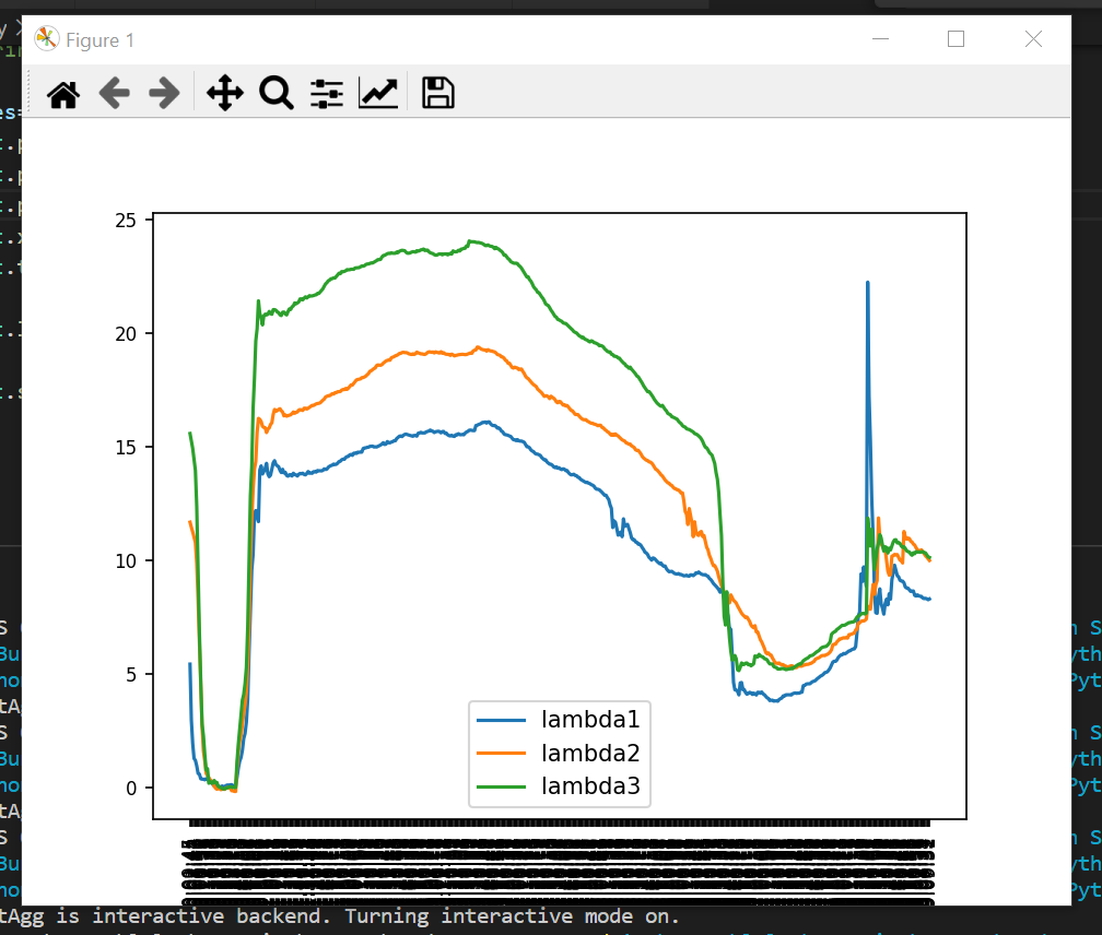 [Résolu] Matplotlib : n'afficher que certains labels par Luneria - page ...