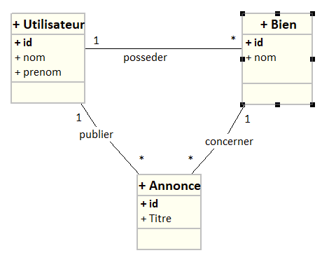 Modelisation - Que choisir par AurelienKullervo1 - page 1 - OpenClassrooms