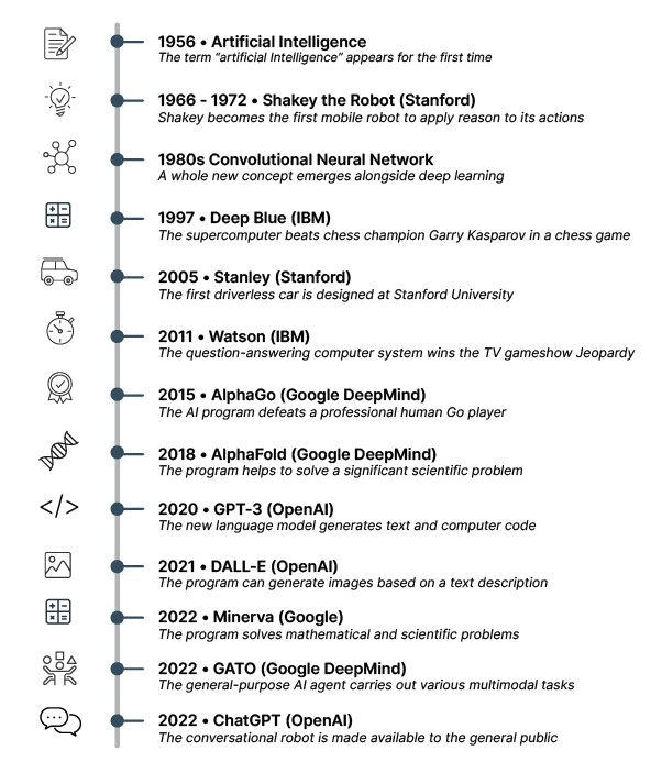 Identify Common Applications of Artificial Intelligence - Destination ...