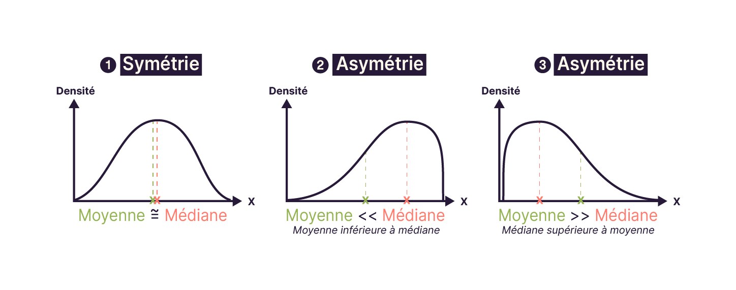 Manipulez des variables quantitatives - OpenClassrooms