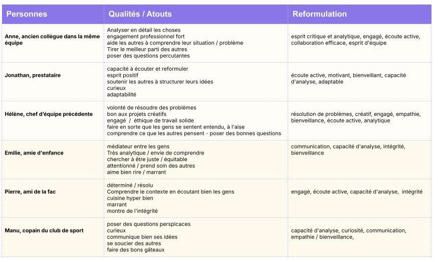 Identifiez vos atouts et vos forces - OpenClassrooms