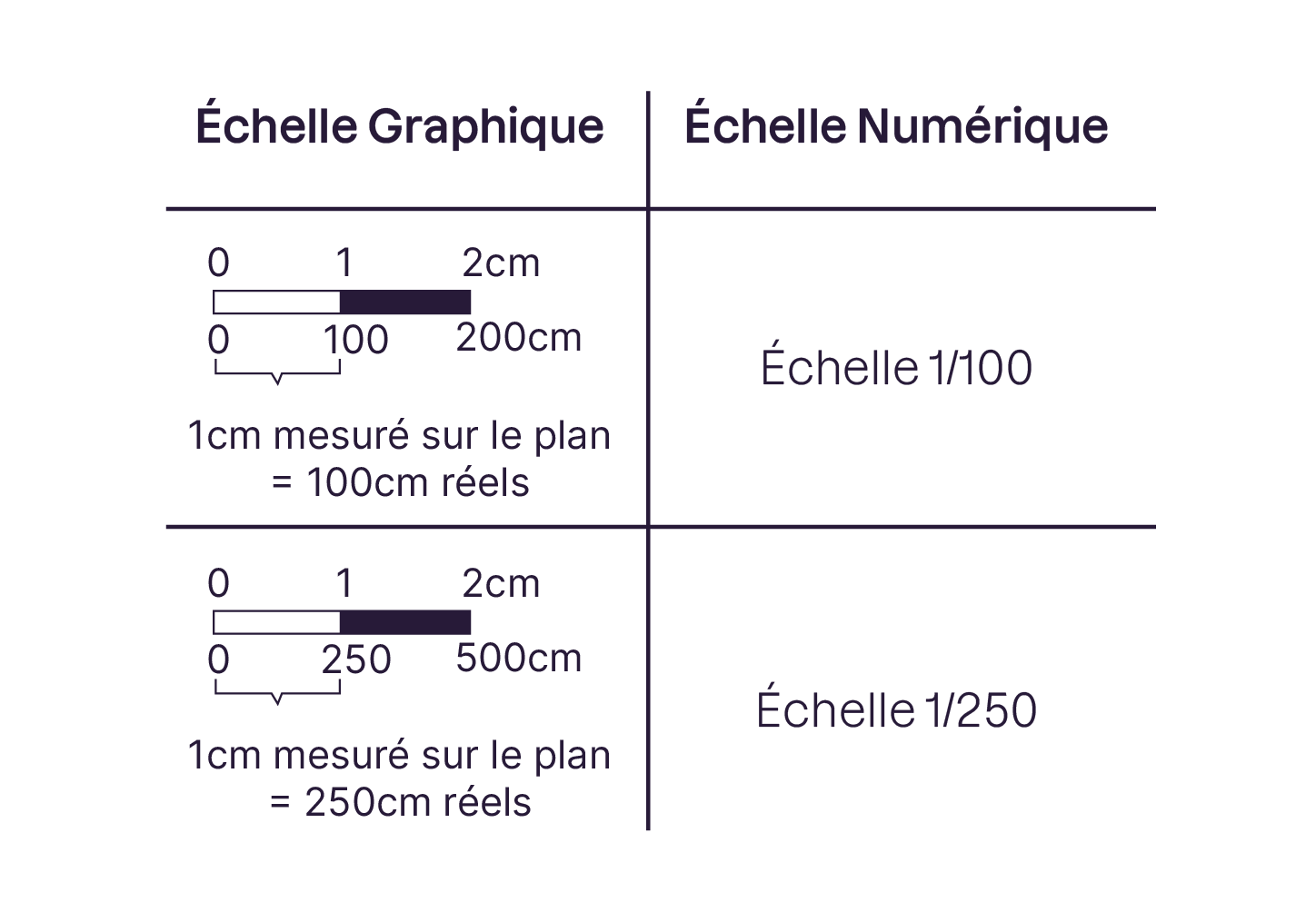 Comprenez la structure des plans de bâtiment - OpenClassrooms