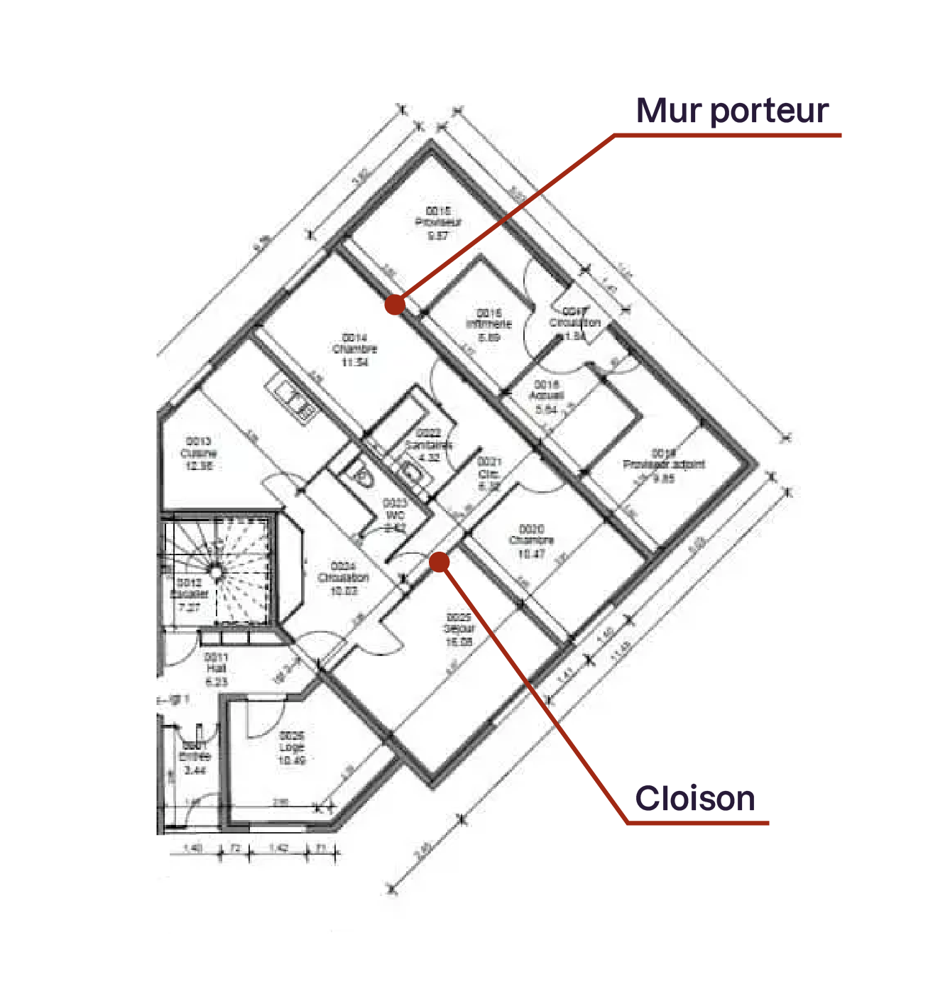 Identifiez les caractéristiques architecturales principales - OpenClassrooms
