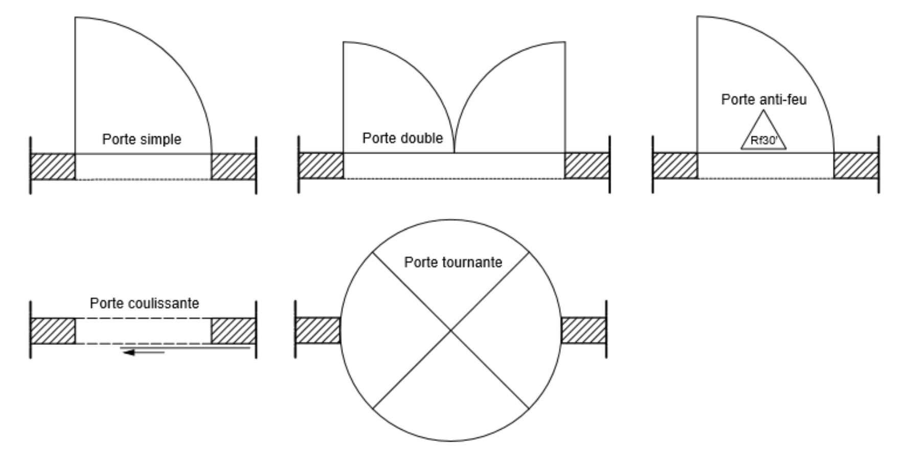 Identifiez les caractéristiques architecturales principales ...