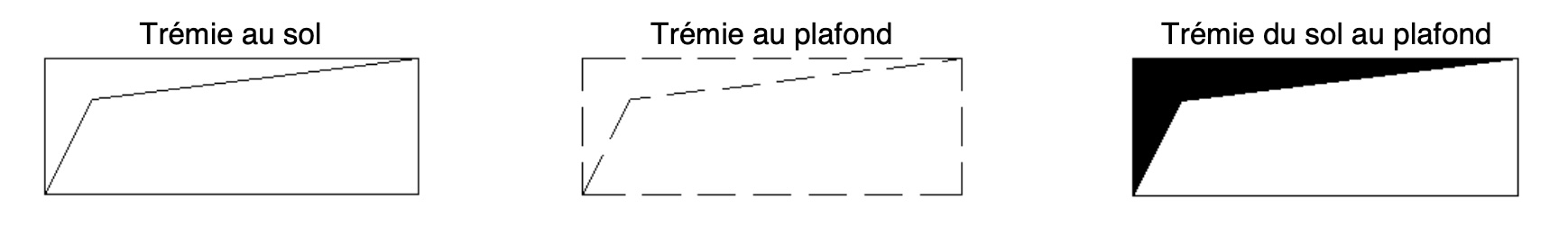 Analysez les infrastructures techniques - OpenClassrooms