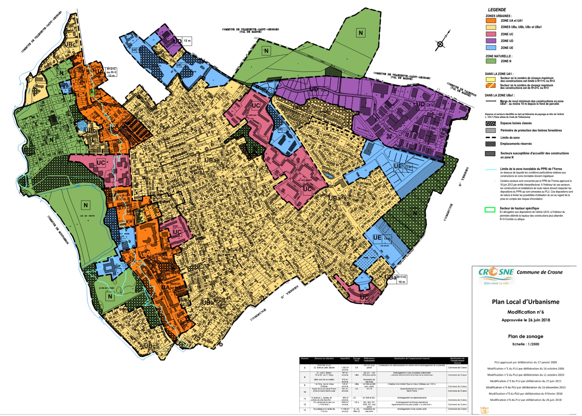 Décodez les contraintes techniques et réglementaires - OpenClassrooms