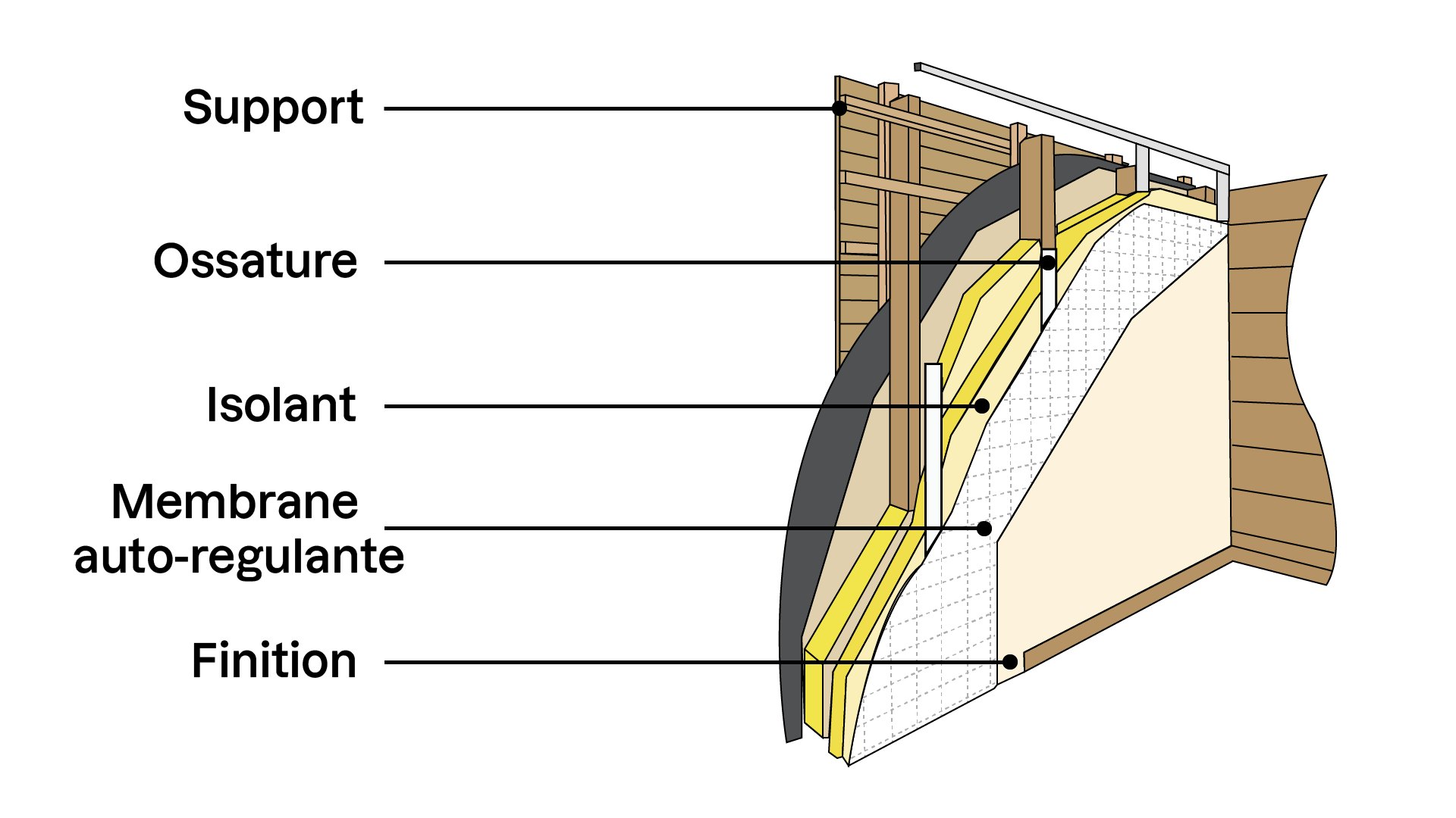 Prenez en main l'isolation thermique par l'intérieur - OpenClassrooms
