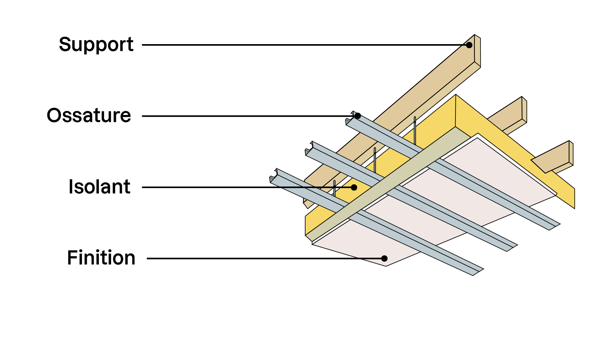 Prenez en main l'isolation thermique par l'intérieur - OpenClassrooms