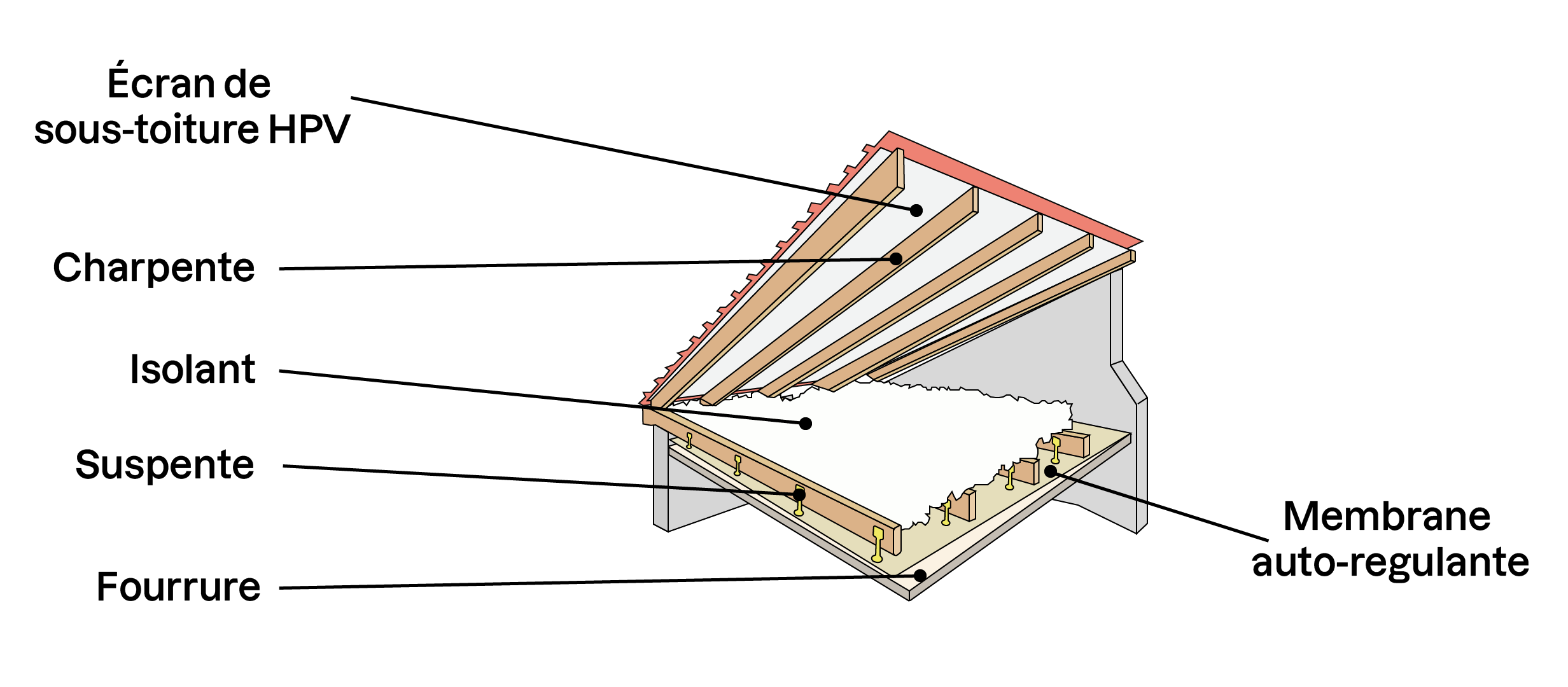Prenez en main l'isolation thermique par l'intérieur - OpenClassrooms