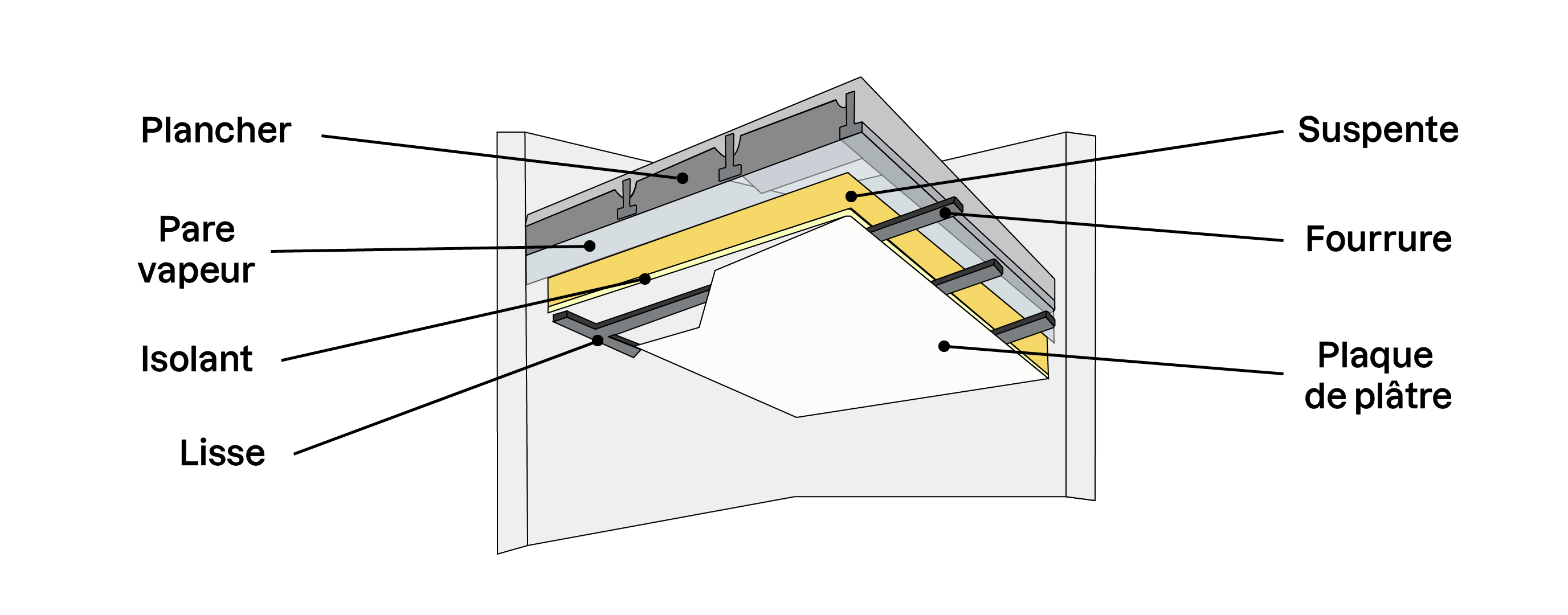 Prenez en main l'isolation thermique par l'intérieur - OpenClassrooms