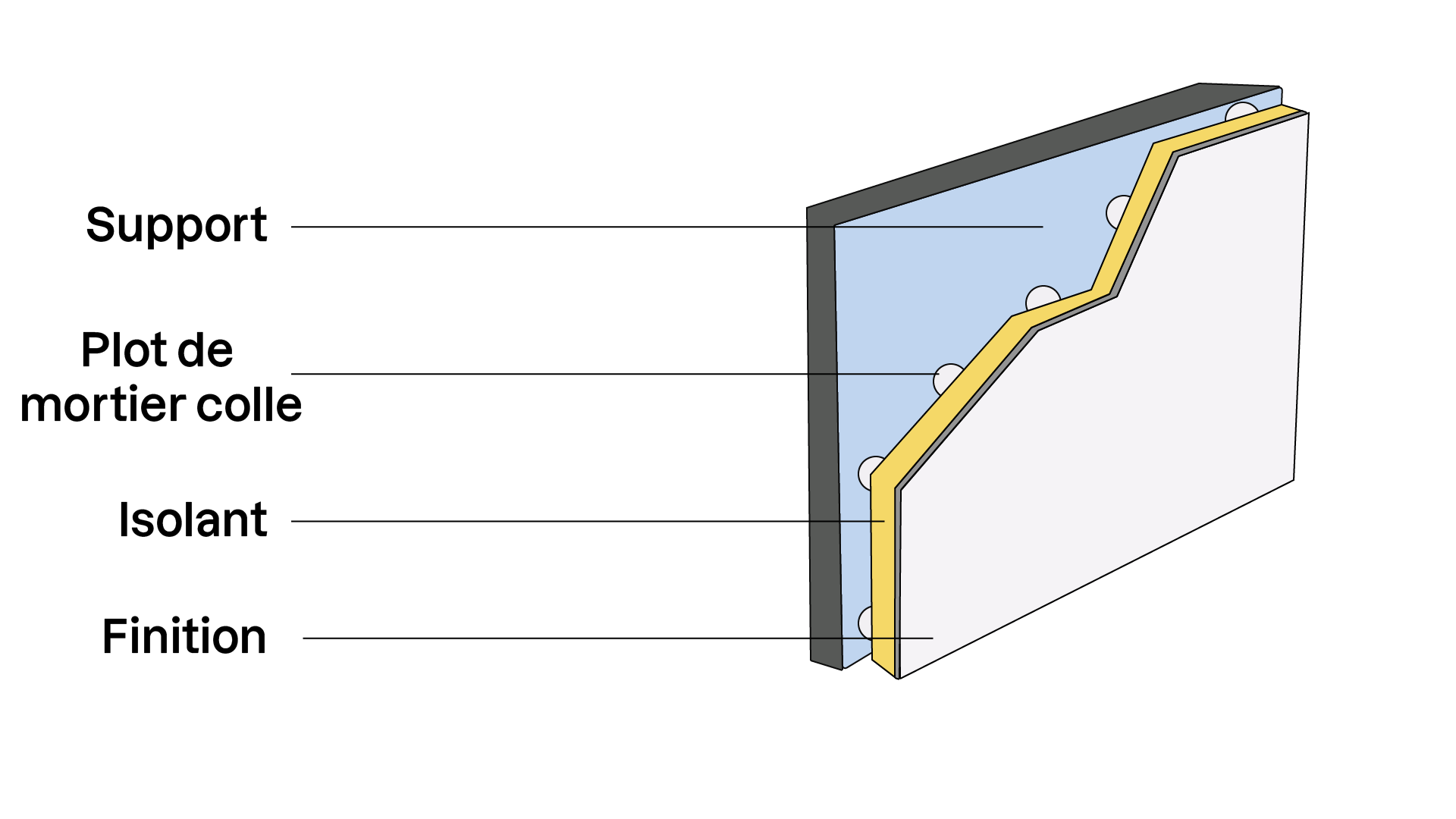 Intégrez les techniques de pose de l'isolant - OpenClassrooms