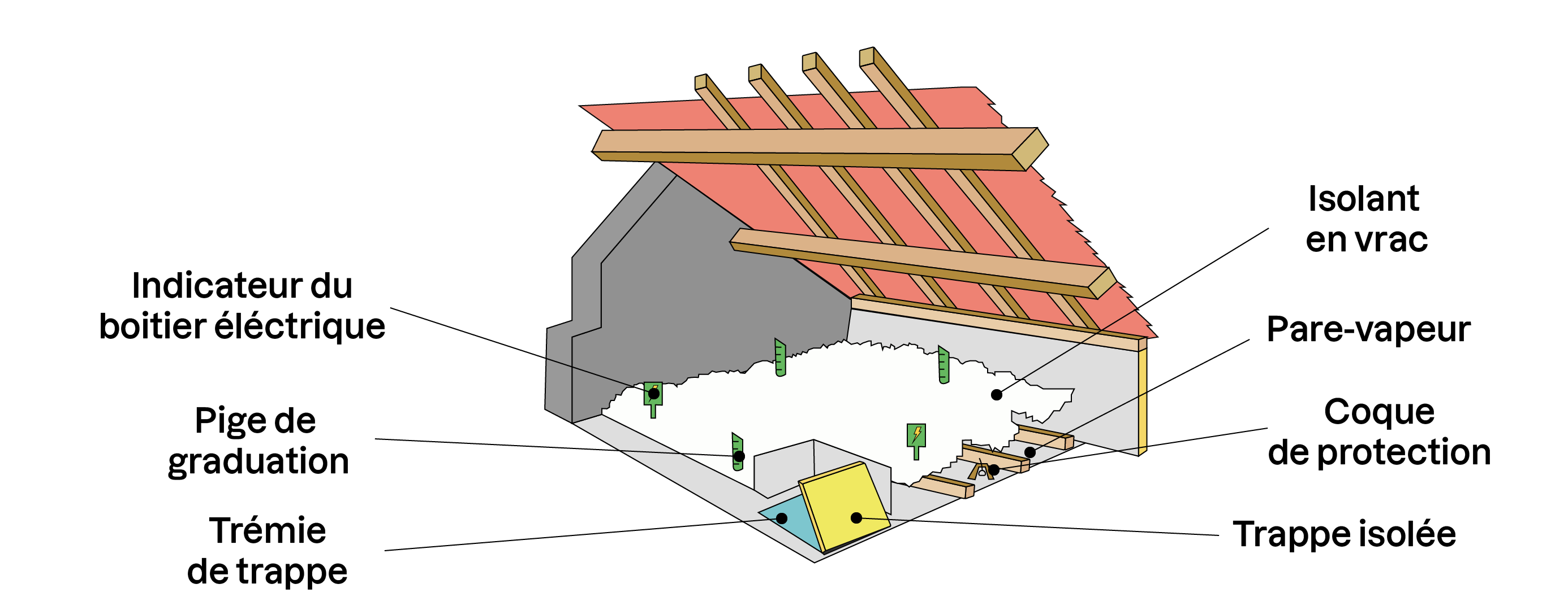Intégrez les techniques de pose de l'isolant - OpenClassrooms
