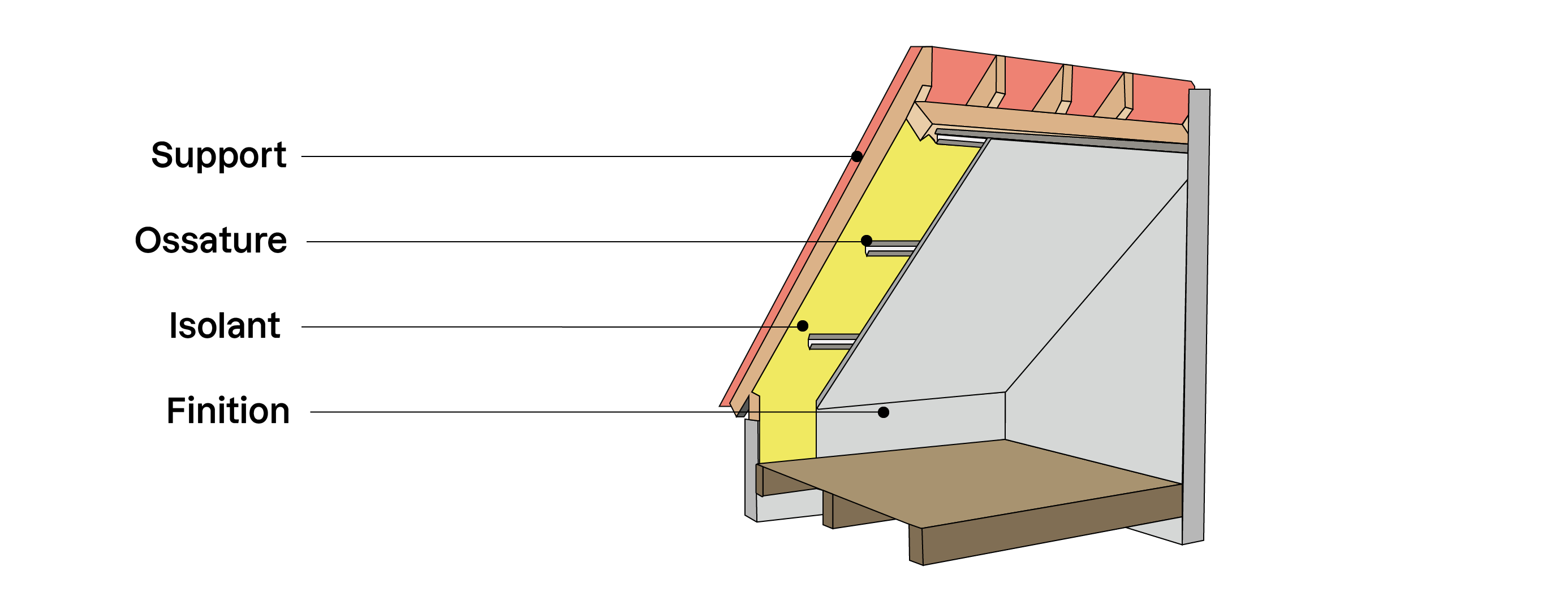 Intégrez les techniques de pose de l'isolant - OpenClassrooms