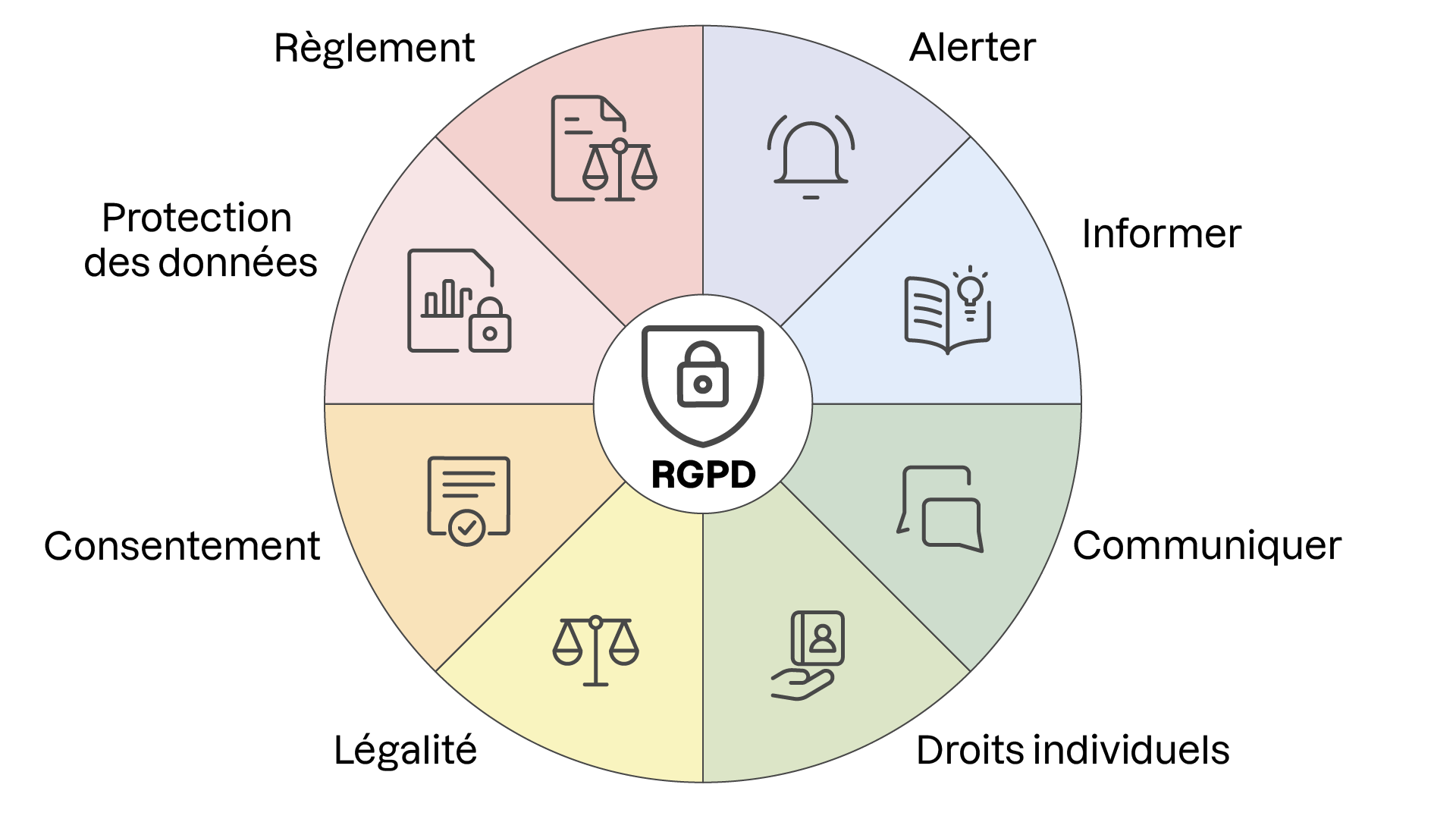 Prenez en compte le RGPD dans la gestion CRM - OpenClassrooms