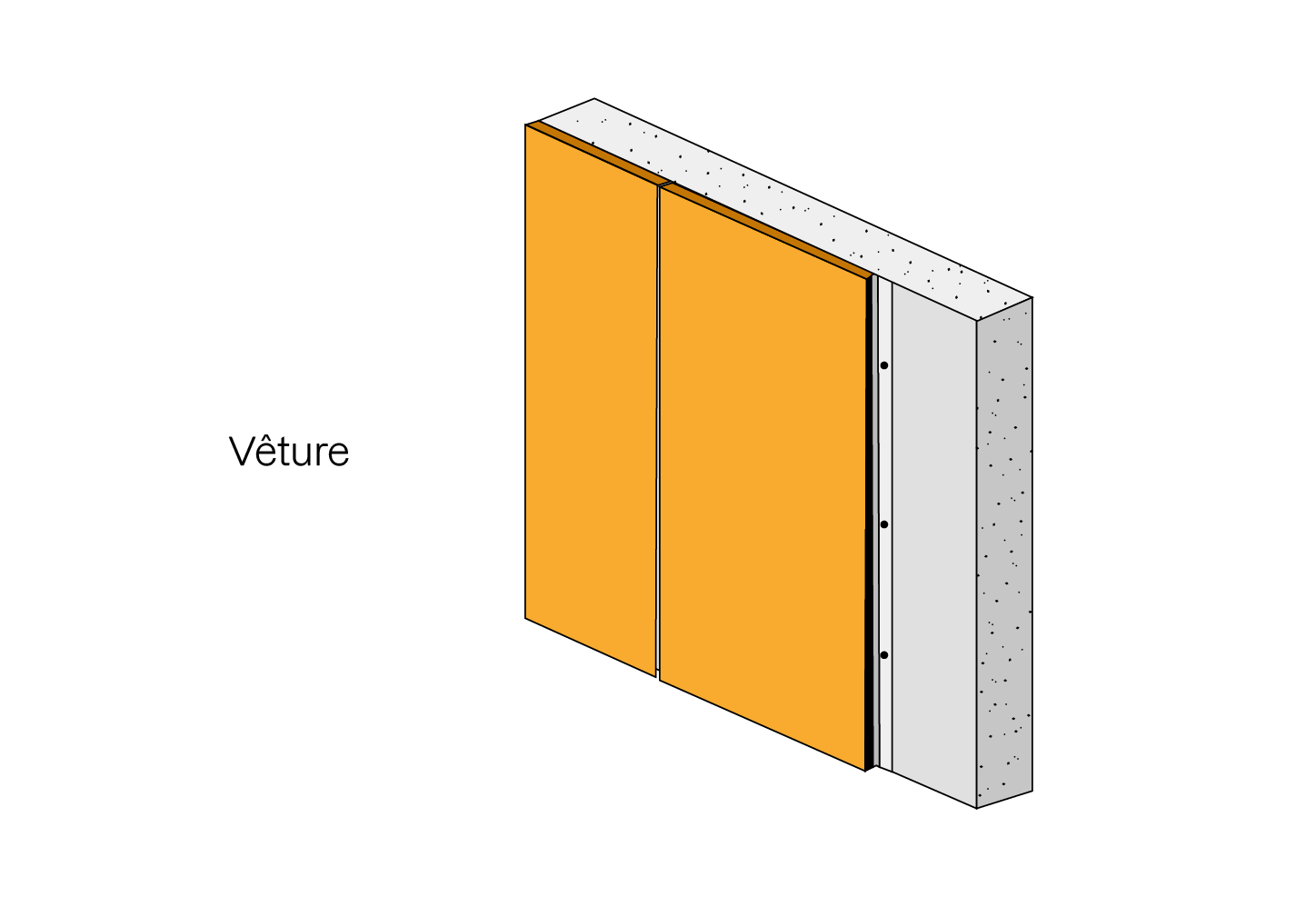 Définissez la technique de pose idéale - OpenClassrooms