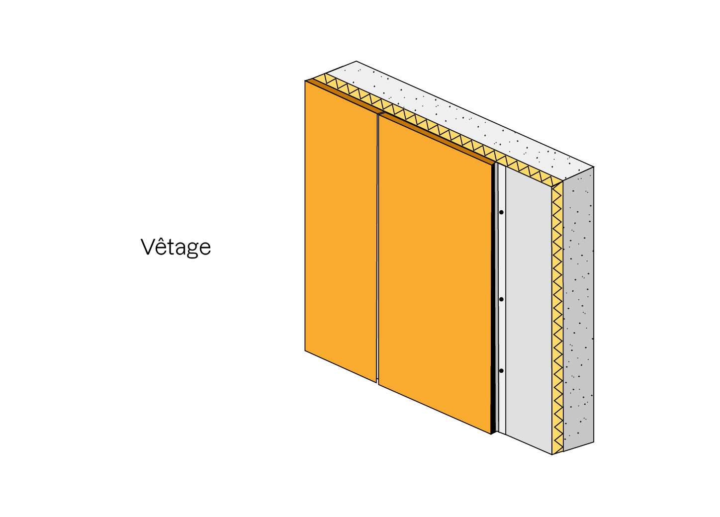 Définissez la technique de pose idéale - OpenClassrooms
