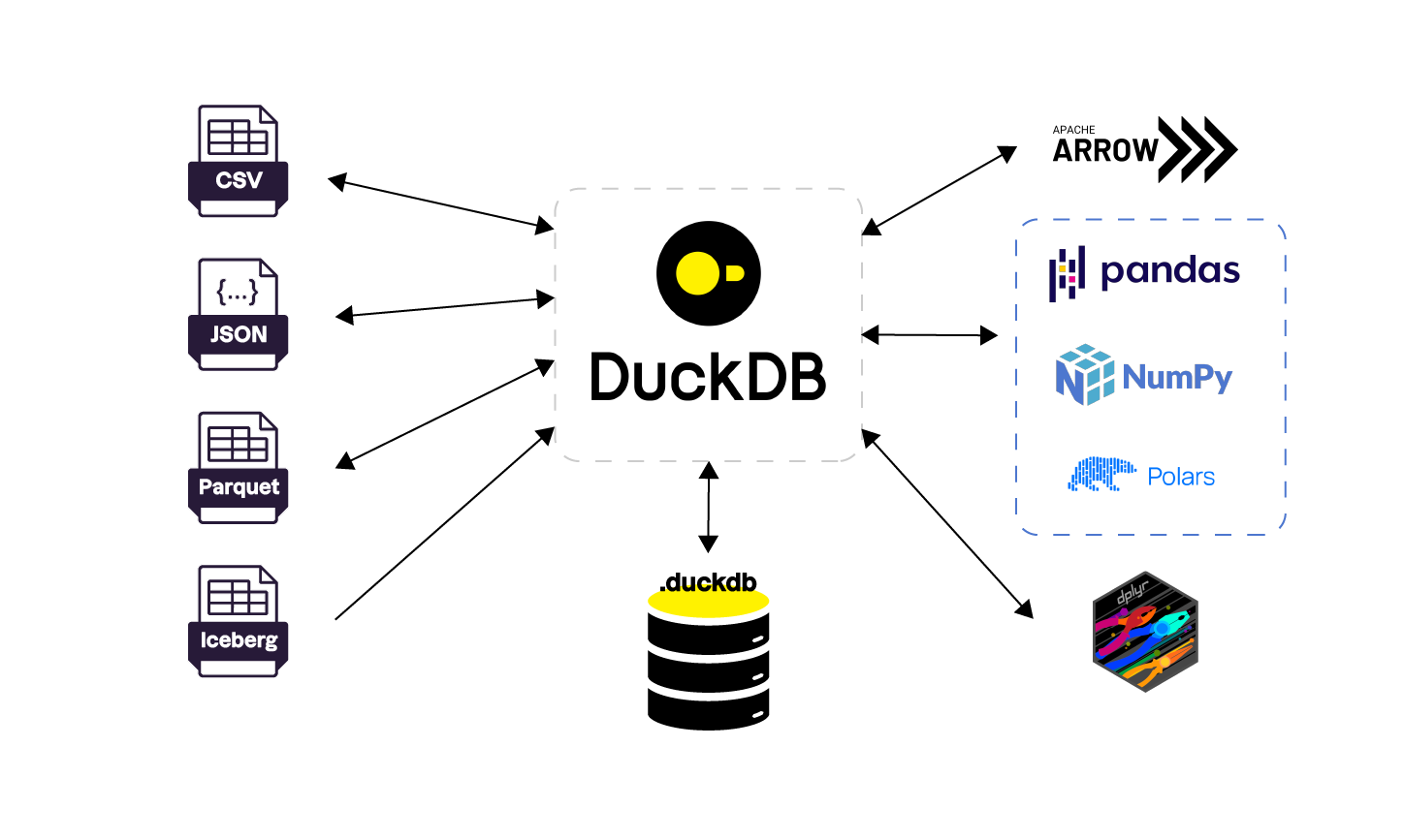 Installez DuckDB sur votre ordinateur - OpenClassrooms